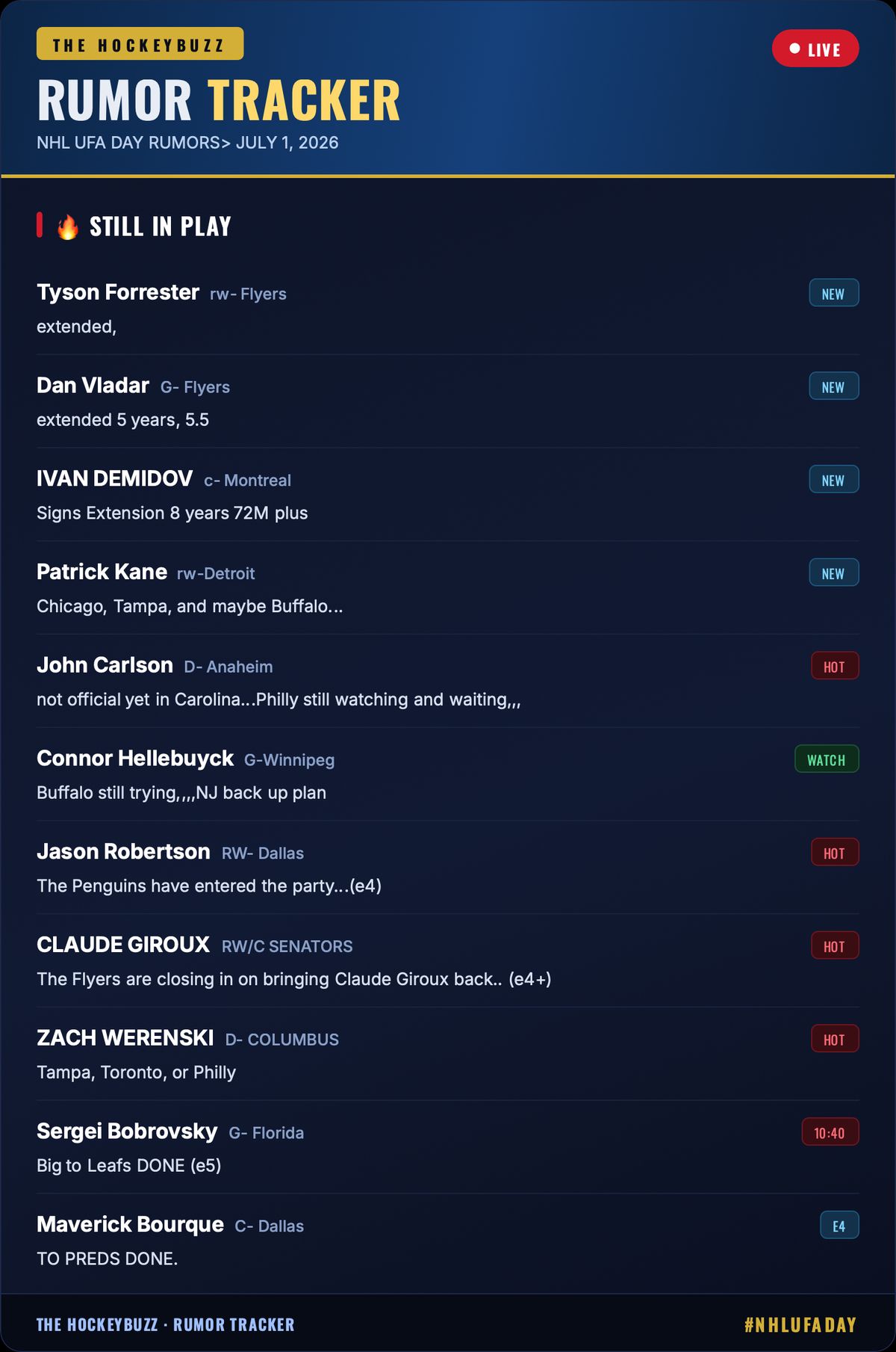 FREE RUMOR CHART , NOTES UPDATED, RUMOR TRACKER,