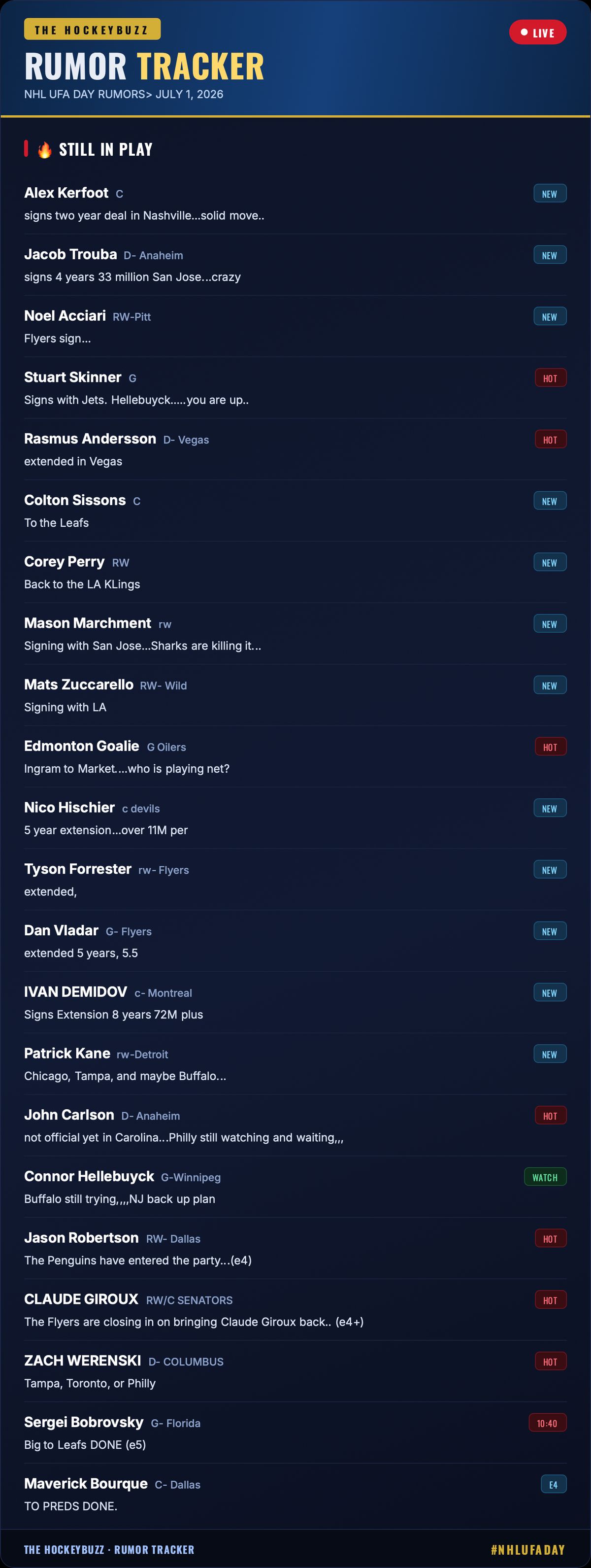 FREE RUMOR CHART , NOTES UPDATED, RUMOR TRACKER,