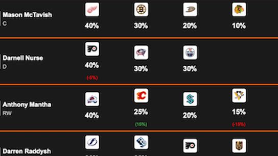 Sunday's Free Rumor Chart Update