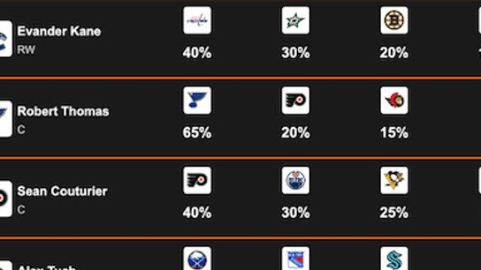 Monday Morning NHL Trade Rumor Chart Update.