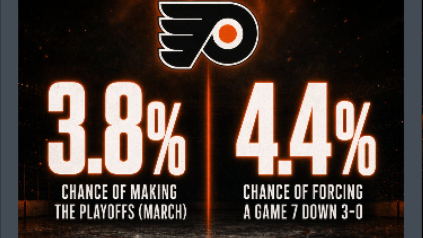 Philadelphia Flyers: "How To Win a Series You Trail 3-0 in 4 Simple Steps."
